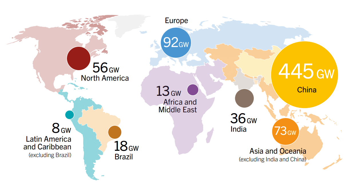 Renewable Energy growth reaches historic milestone, but the Energy ...